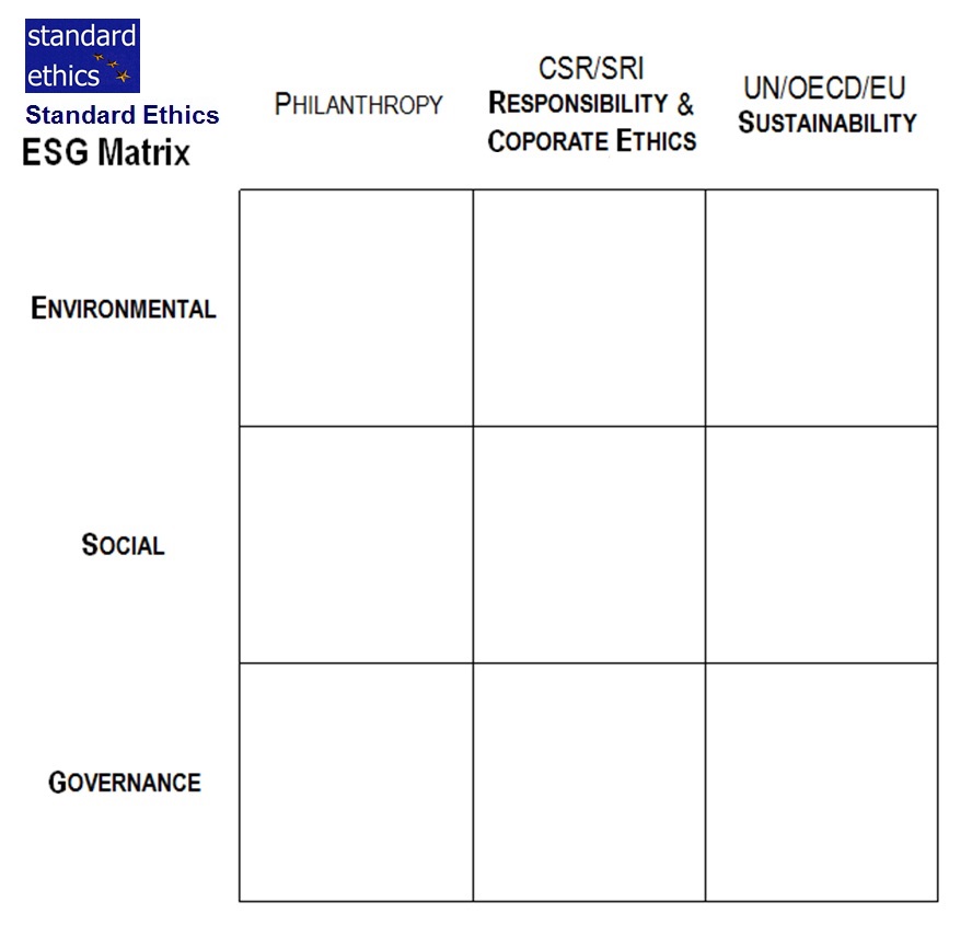 Standard Ethics - Solicited Sustainability Rating - ESG Definitions