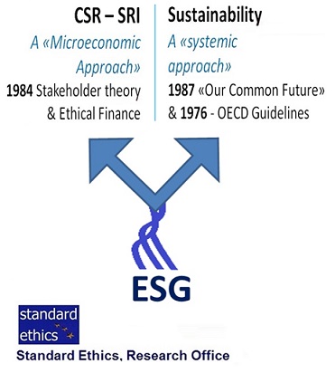 Standard Ethics - Solicited Sustainability Rating - ESG Model