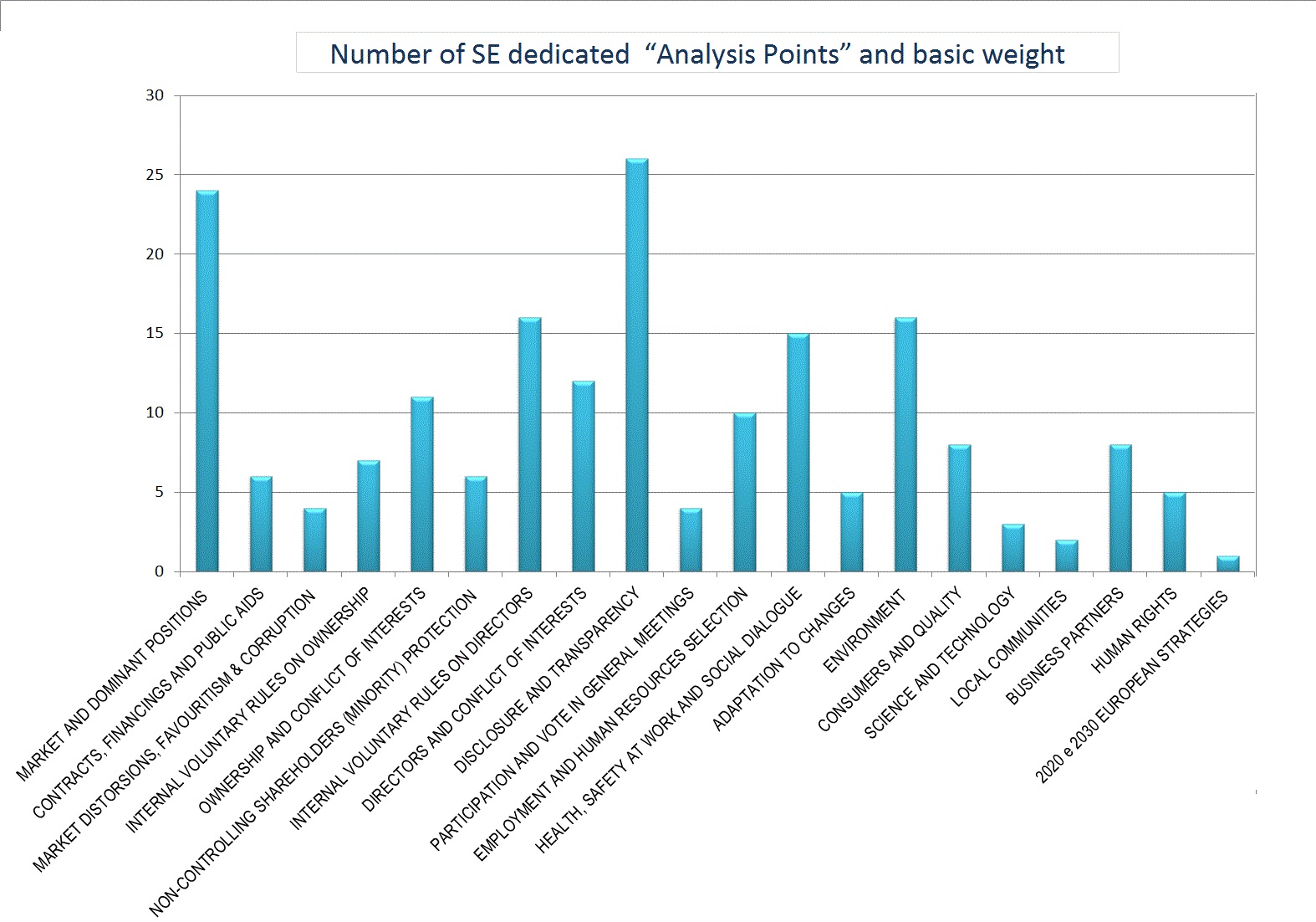 Standard Ethics - Solicited Sustainability Rating - ESG Model