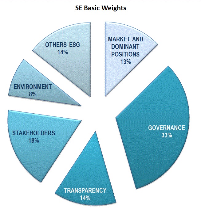 Standard Ethics - Solicited Sustainability Rating - ESG Model
